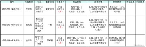测试用例的编写规范 软件测试用例编写规范 csdn博客