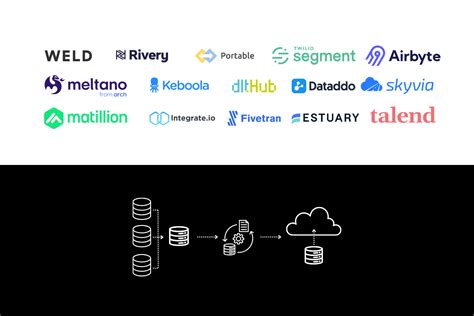 Best Etl Tools Comparing 35 Leading Platforms Weld Blog