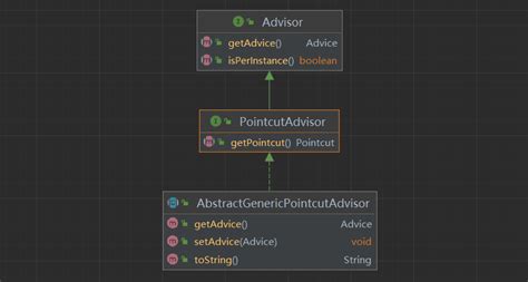 spring aop名词解释advice pointcut advisor joinpoint advised是什么