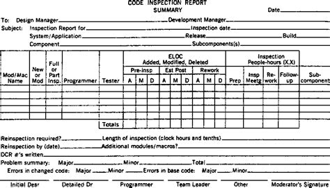 Concept Testing Definition Product