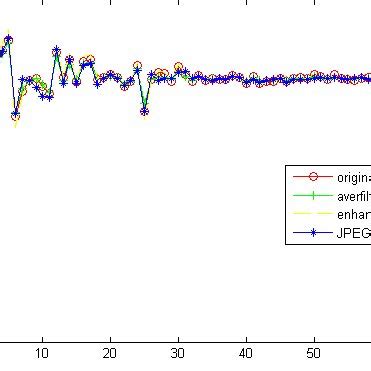 Hash Generation System Download Scientific Diagram