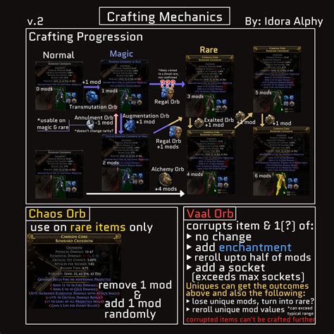 Path Of Exile 2 Cheat Sheet By Thundersphinx
