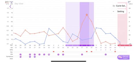 When Was Ovulation Chart Insight Please R Tfabchartstalkers