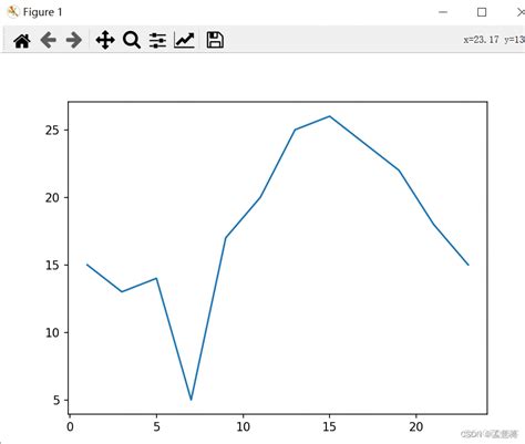 Python Matplotlib在指定横坐标某个点处做标记 Matplotlib绘图横坐标mob6454cc70219b的技术博客51cto博客