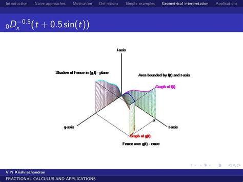 Fractional Calculus And Applications
