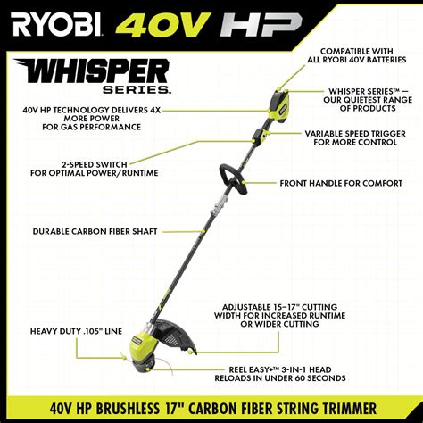 How to Assemble Ryobi 40V Trimmer? Quick & Easy Guide
