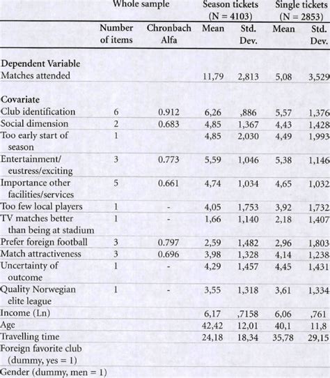 Variable Information Download Table