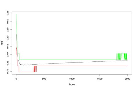 R Difference In Randomforestsrc And Randomforest Package Increasing Oob Error Curve Cross