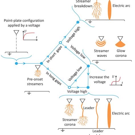 Electron Attachment Cross Sections As A Function Of Electron Energy