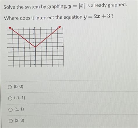 solved solve the system by graphing y x is already graphed where