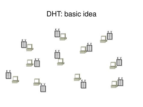 Ppt Dhts And Their Application To The Design Of Peer To Peer Systems