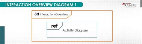 The Ultimate Guide To Interaction Overview Diagram