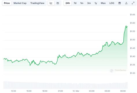 Why Is The Pi Network Pi Price Up Today Bitrss Crypto World News