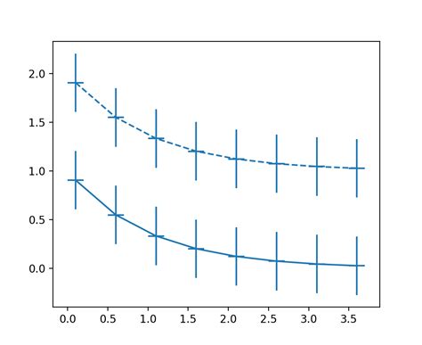 what s new in matplotlib 3 4 0 mar 26 2021 — matplotlib 3 10 7 documentation