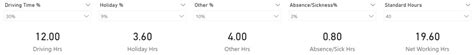 can we add user input field on report microsoft fabric community