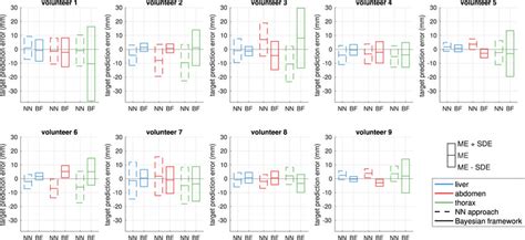 Target Prediction Errors Over The Whole Sequence From The Different Download Scientific Diagram
