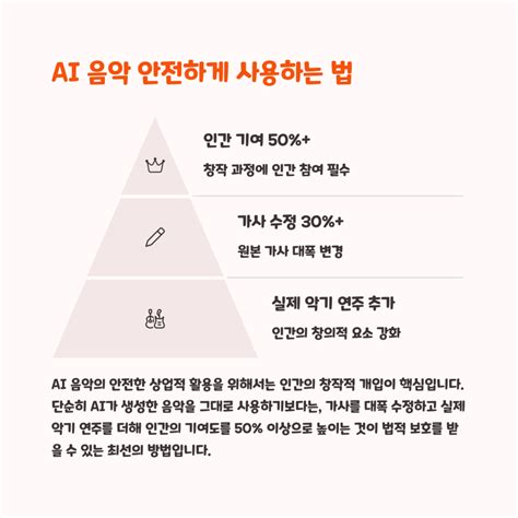 Suno Ai 음악 상업적 사용해도 괜찮을까 저작권 이슈 분석