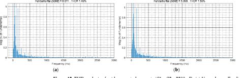 Figure 12 From A Fault Tolerant Control Strategy For Three Level Grid Connected Npc Inverters
