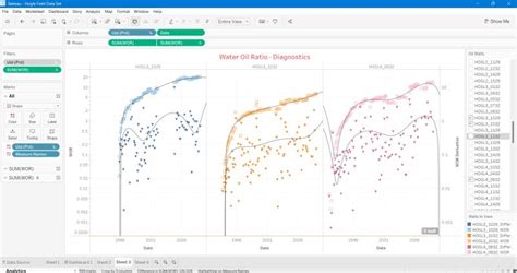 Datavisualization Businessintelligence Tableautraining Datastorytelling Nashat Jumaah Omar
