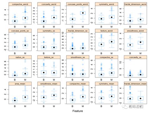 Machinelearning 16 机器学习之梯度提升机gbm 知乎