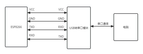 连接手机热点的esp8266sta模式esp8266连接上手机热点不稳定 Csdn博客
