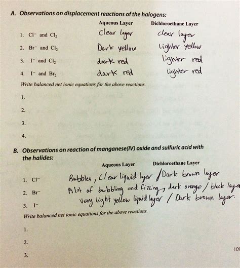 Solved Observations On Displacement Reactions Of The Halo