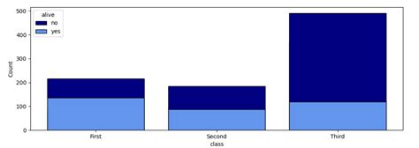 Seaborn Set Colors To Hue Categories Stack Overflow