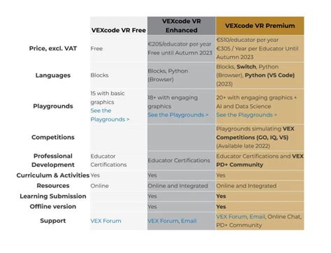 VEXcode Vr Tech Harbor Education