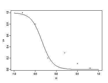 Nonlinear Least Squares In S Plus And R 2004 06 28