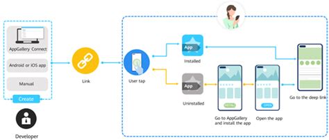 four highlights in huawei analytics kit 5 2 0 that unlock the power of