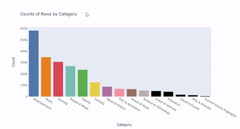 Exploratory Data Analysis Of Book Dataset Analyzing Ratings Sentiments And Genre By Sehjad