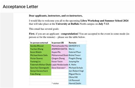 Bishal Tiwari On Linkedin Summerschool Universityatbuffalo