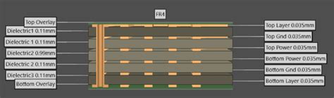 Pcb Layer Stackup Electrical Engineering Stack Exchange
