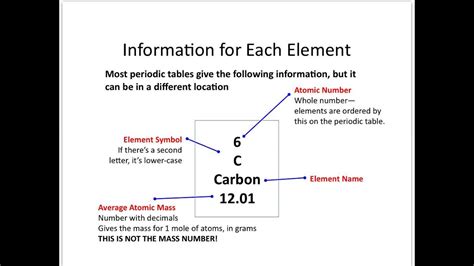 45pt Basics P1 Youtube
