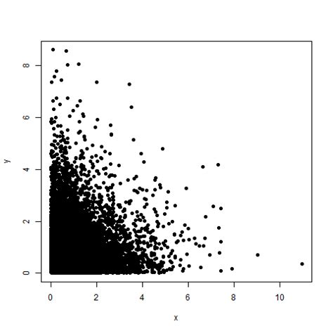 R Plot Ggplot Fill Area With Too Many Points Stack Overflow