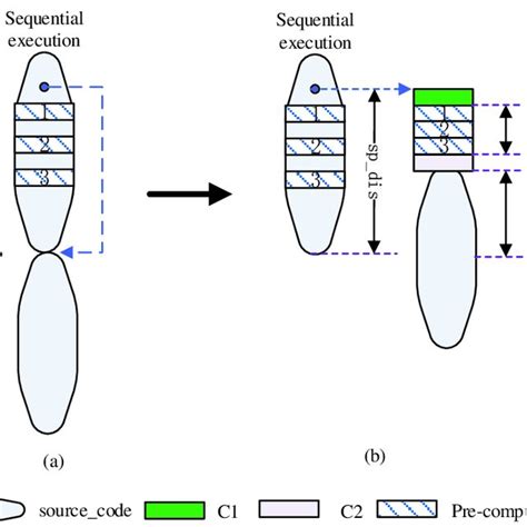 Execution Cluster Of Intel Sandy Bridge Microarchitecture Multiple Download Scientific Diagram