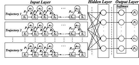 Figure 4 From A Policy Based Meta Heuristic Algorithm For Energy Aware