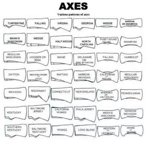 Identifying Various Types Of Axe Heads Antique Treasure Hunting