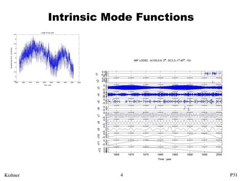 Ppt Hilbert Huang Transform Data Processing System Hht Dps V1 2 Powerpoint Presentation Id