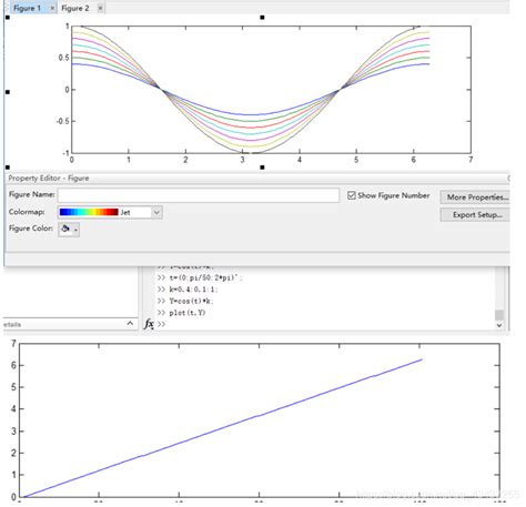 Matlab2013a学习之图形绘制用图形表示连续调制波形ysintsin9t 及其包络线。 Csdn博客
