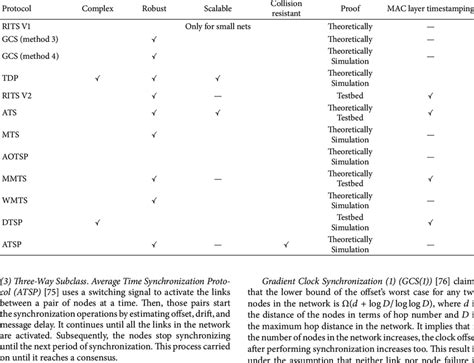 Qualitative Criteria And Other Metrics For Fully Distributed Protocols