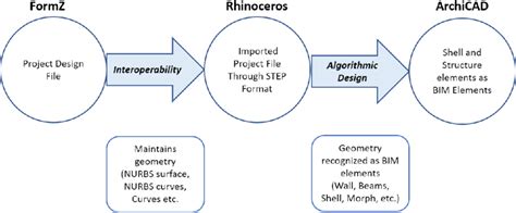 interoperability chosen path based on the existing path download