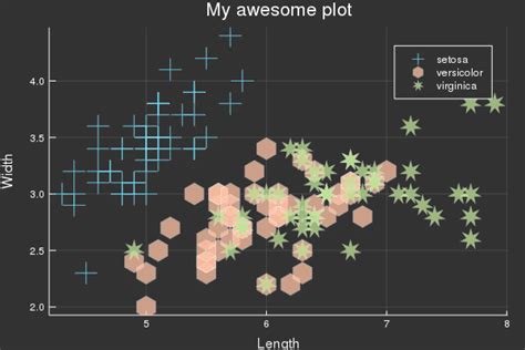 Speeding Up Data Visualisation With Julia Open Source For You