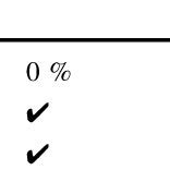 Scaffold Compositions Download Table