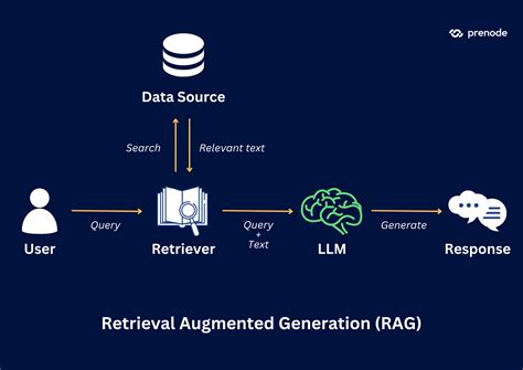 Intelligent Data Processing Llms Meet Data Lakes Tech Topics Prenode