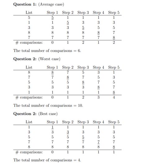 Solved Tutorial 6 Example Question 1 Apply Insertion Sort Chegg Com