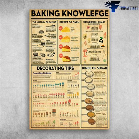 Baking Knowledge The History Of Baking Decorating Tips Fridaystuff