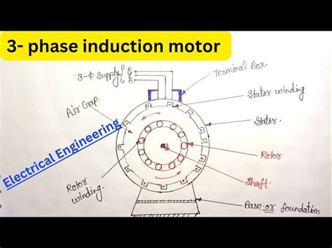 Three Phase Induction Motor Construction Diagram Pdf
