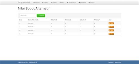 Source Code Fuzzy Mamdani Dengan Php Ahzafani Media