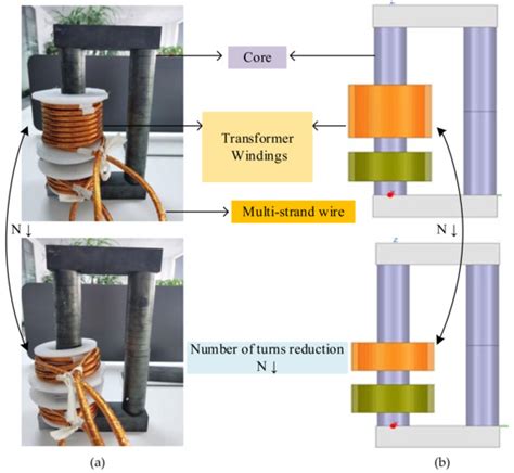Transformer Leakage Inductance Measurement At Walter Hyatt Blog